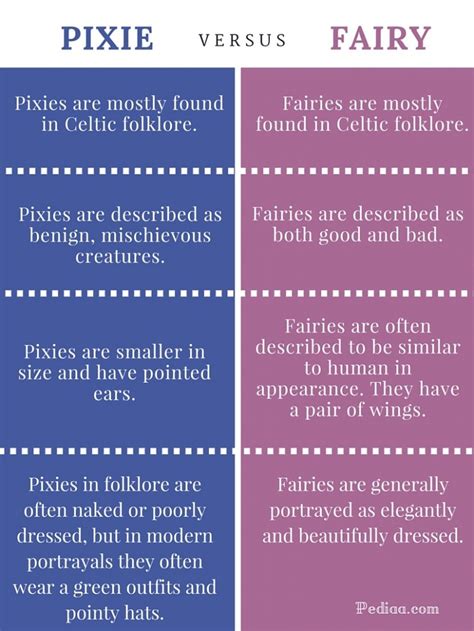 Difference Between Pixie And Fairy