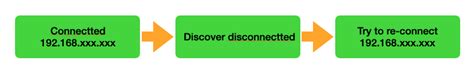 Xamarin Forms How To Re Connect The Connected Wifi Before In Xamarin Forms Ios Stack Overflow