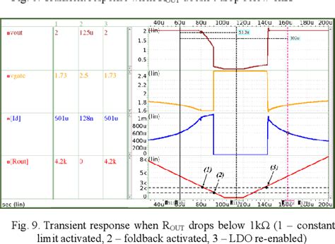 Figure 1 From Foldback Current Limiting In Low Dropout Voltage
