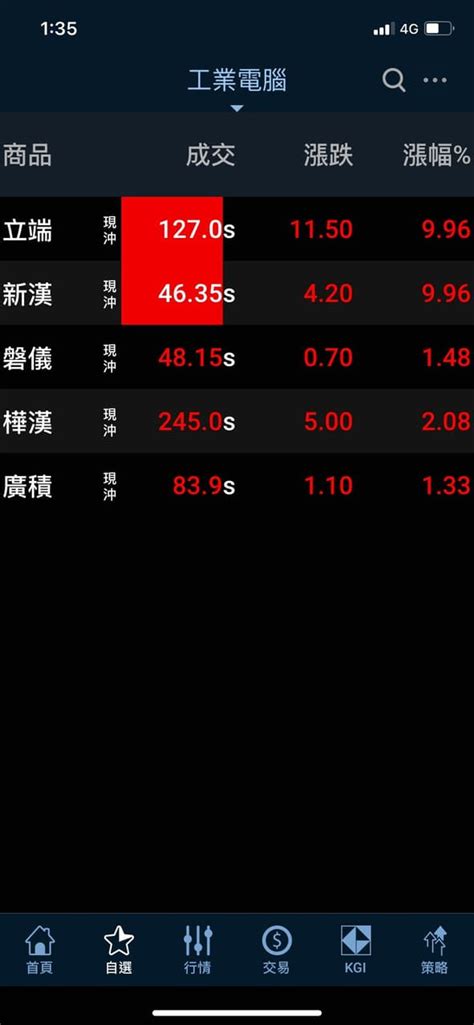 新聞 觀察族群 工業電腦 股票板 Dcard