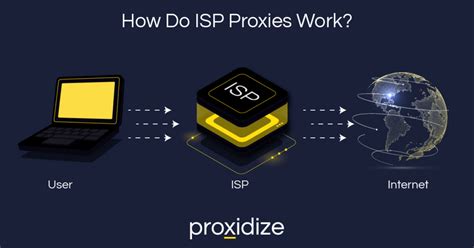 An Introduction To ISP Proxies What You Need To Know Proxidize