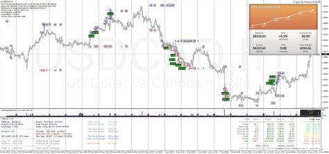 How To Use Metatrader 4 Demo Account Trending Now