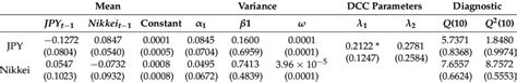 Dynamic Conditional Correlation Dcc Bivariate Garch Model Download