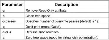 How To Securely And Completely Delete Files In Windows Without Third Party Software