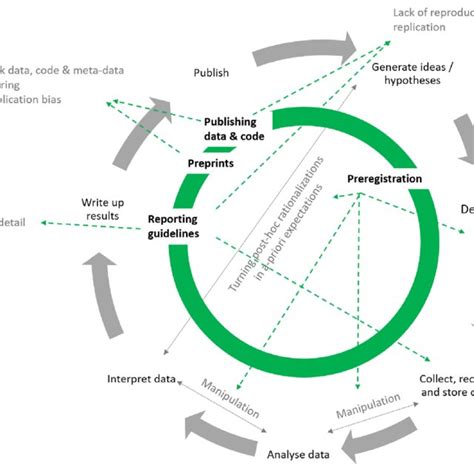 Temporal Implementation Of The Suggested Tools And How They Can Help To Download Scientific