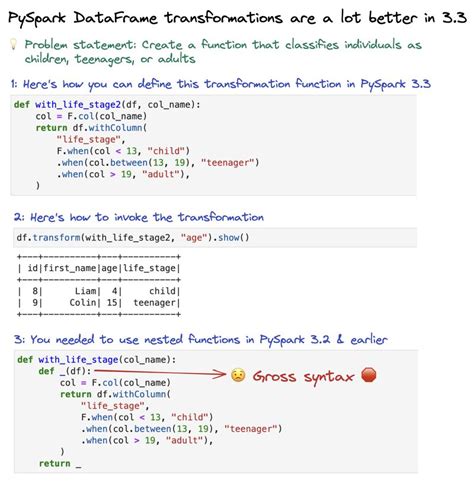Matthew Powers Cfa On Linkedin Writing Custom Pyspark Dataframe