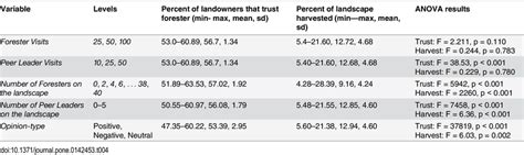 Aggregated Model Output From Parameter Sweeps Of Key Model Variables