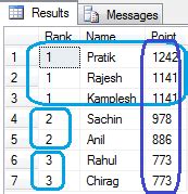 The Complete Reference Ranking Functions In Ms Sql Row Number Rank Dense Rank And