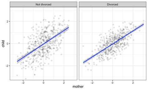 One Lives Only To Make Blunders