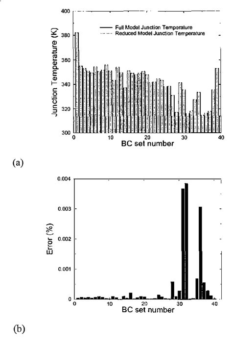 Figure 3 From The Creation Of Compact Thermal Models Of Electronic Components Using Model