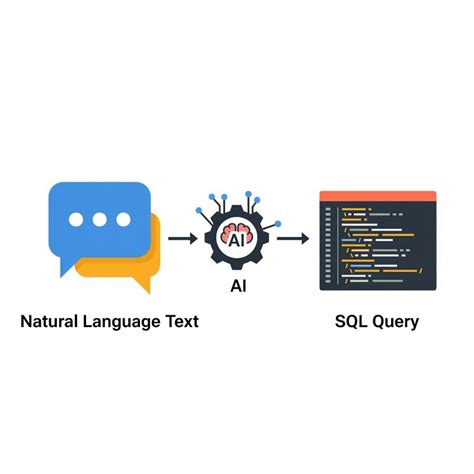 🚀 Level Up Your Data Game From Basic Sql To Smart Nl2sql Suwetha