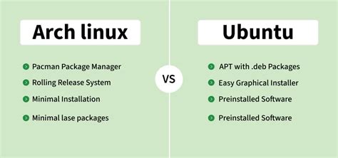 Difference Between Arch Linux And Ubuntu Geeksforgeeks