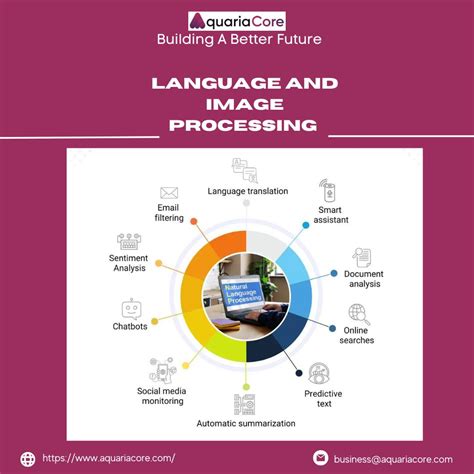 Aquaria Core On Linkedin Data Language Nlp Languageprocessing