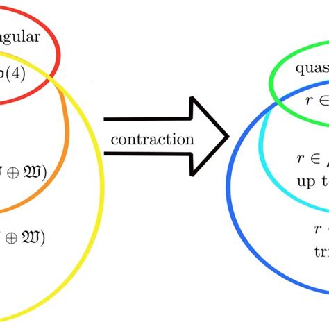 Schematic Depiction Of R Matrices In Three Dimensional Asymptotic Download Scientific Diagram