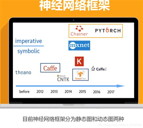 深度学习pytorch（一）pytorch基础and神经网络pytorch深度学习和图神经网络卷1 Csdn博客