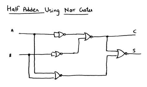 Digital Logic Minimum Nand Nor Gates Realization For Exor Exnor Adder Subtractor