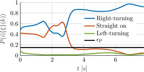 Model Predictive Control With Gaussian Process Supported Dynamical Constraints For Autonomous