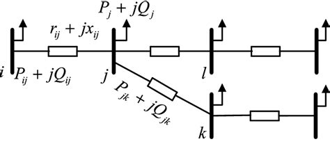Topology Of Radial Ac Distribution Grid Download Scientific Diagram