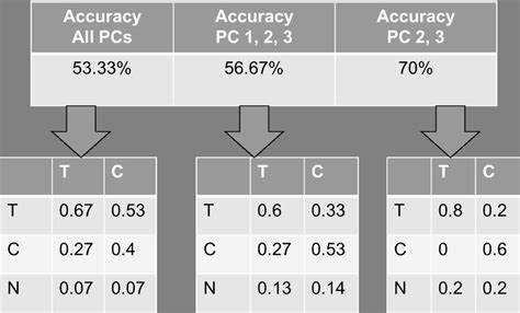 Accuracy Estimation Along With Confusion Matrices For The Fusion Of