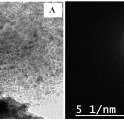 A Tem Image And B Saed Pattern Of Cuo Nps Download Scientific Diagram