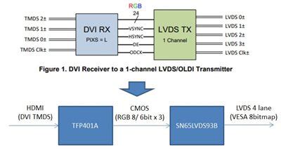 SN65LVDS93B About How To Bridge HDMI DVI To LVDS OLDI Interface Forum Interface TI E2E