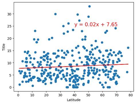 Github Breeliu2python Api Challenge