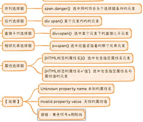 (一)css样式、css选择器、伪元素、属性选择器和结构伪类、css背景 有只小菜猫 博客园 (一)css样式、css选择器、伪元素、属性选择器和结构伪类、css背景 有只小菜猫 博客园