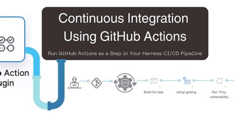 Tobias Fernando Sanchez Jimenez On Linkedin Learn How To Run Github