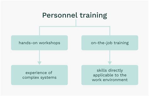 How To Improve Maintenance Workflow