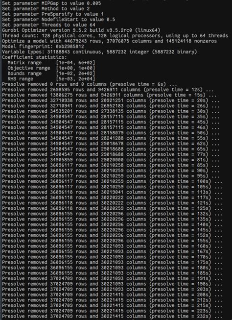 Branch And Bound Gap Does Not Close Gurobi Help Center