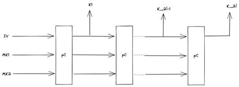 implementing a zk focused authenticated encryption scheme kudelski