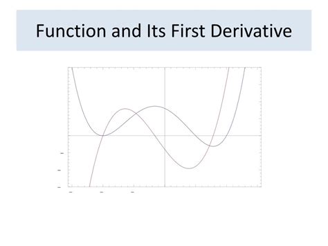 Ppt The Second Derivative Powerpoint Presentation Free Download Id