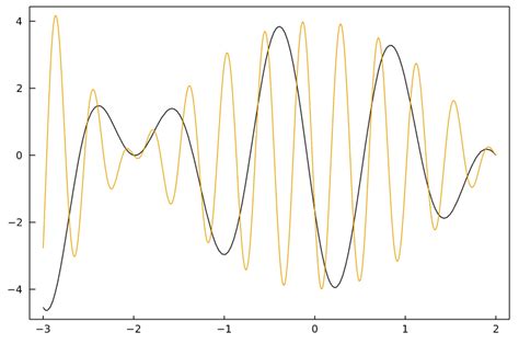 [ann] announcing algebrapdf jl operations on functions with
