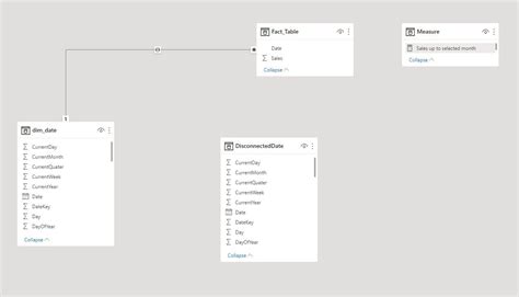 solved show graph from first month until filtered month o microsoft fabric community