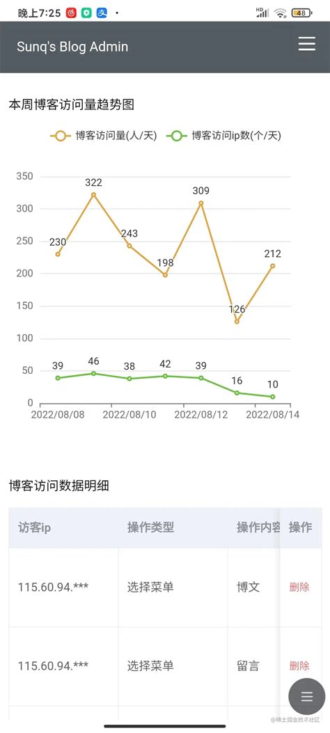 Pc端与移动端适配 解决方案一般网站实现pc端与移动端适配的需求，方案有两个： 1、一套页面，从设计时就考虑到跨设备适配 掘金