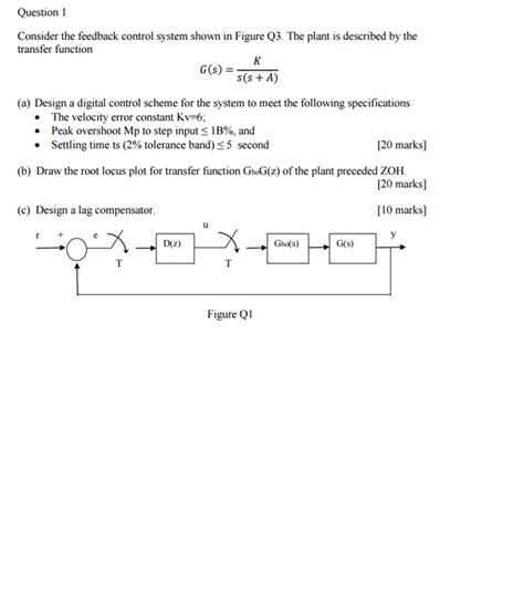 Solved Consider The Feedback Control System Shown In Figure Chegg Com