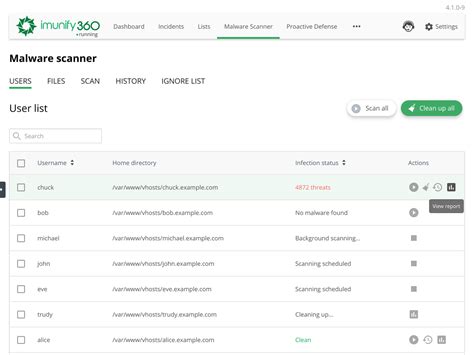 Imunify Web Server Security Ultimate Solution