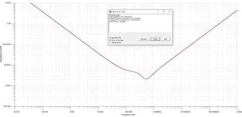 Lmz31710 Output Impedance Profile Calculation Through Tina Ti Power