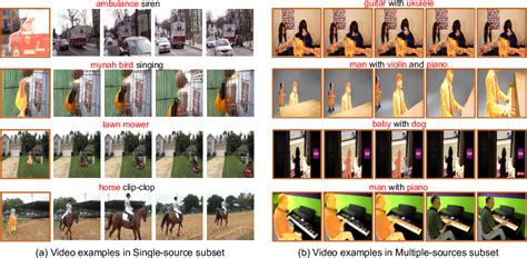 figure 3 from audio visual segmentation semantic scholar