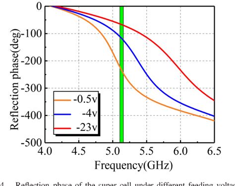 Figure 4 From Programmable Coding Metasurface Reflector For Reconfigurable Multibeam Antenna