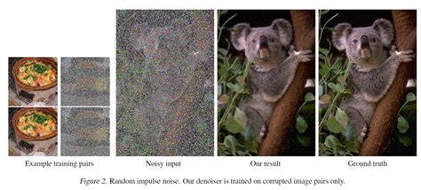 New Ai Algorithm Can Fix Grainy Images Without Looking At Clean Photos
