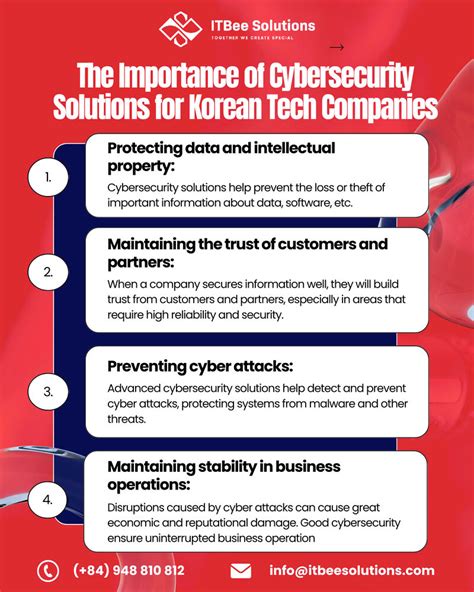 Koreantechcompanies Cybersecuritysolutions Koreantechcompanies Dataprotection