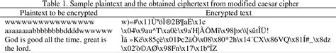 table 1 from modified playfair cryptosystem for improved data security