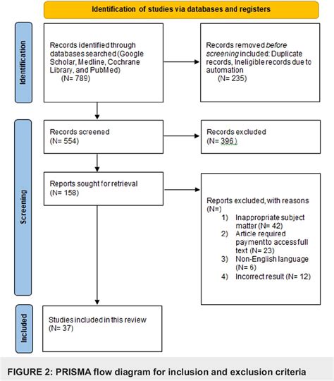 Figure 2 From A Review On The Use Of Artificial Intelligence In Fracture Detection Semantic