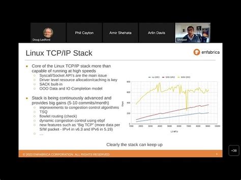 Free Video Rdma And Linux Tcp Zero Copy Kernel Bypass For High Performance Networking From