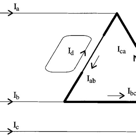 Pdf The Detection Of Inter Turn Short Circuits In The Stator Windings Of Operating Motors