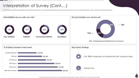 Income Estimation Report Powerpoint Presentation Slides PPT Sample