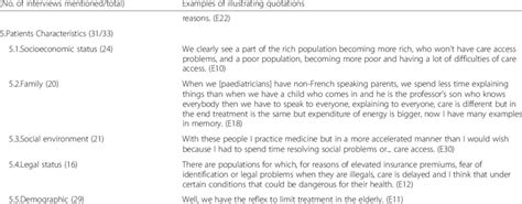 Vulnerability Determinants Continued Download Scientific Diagram
