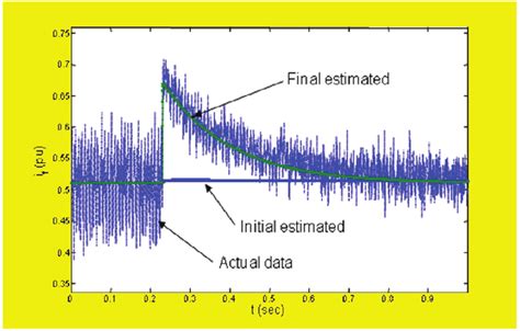 Field Current Following Rejection Of The Capacitiveresistive Load