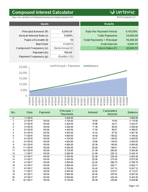 Interest Calculator Artofit